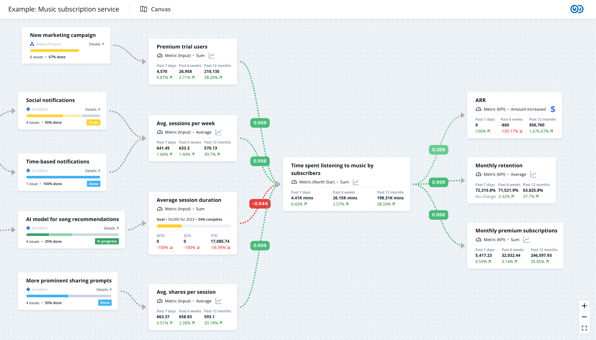 React Flow Pro React Flow