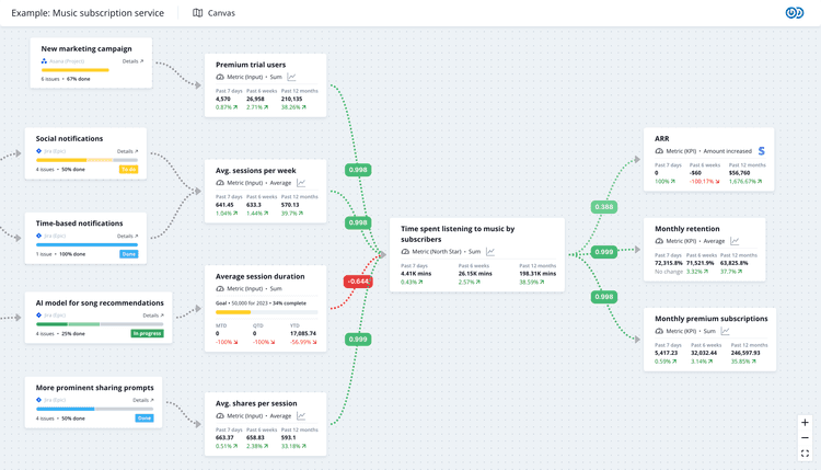 React Flow Pro - React Flow