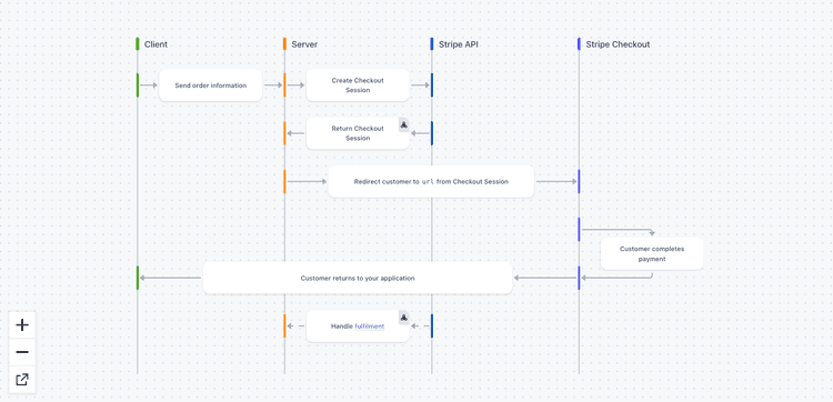 Node Based Uis In React React Flow