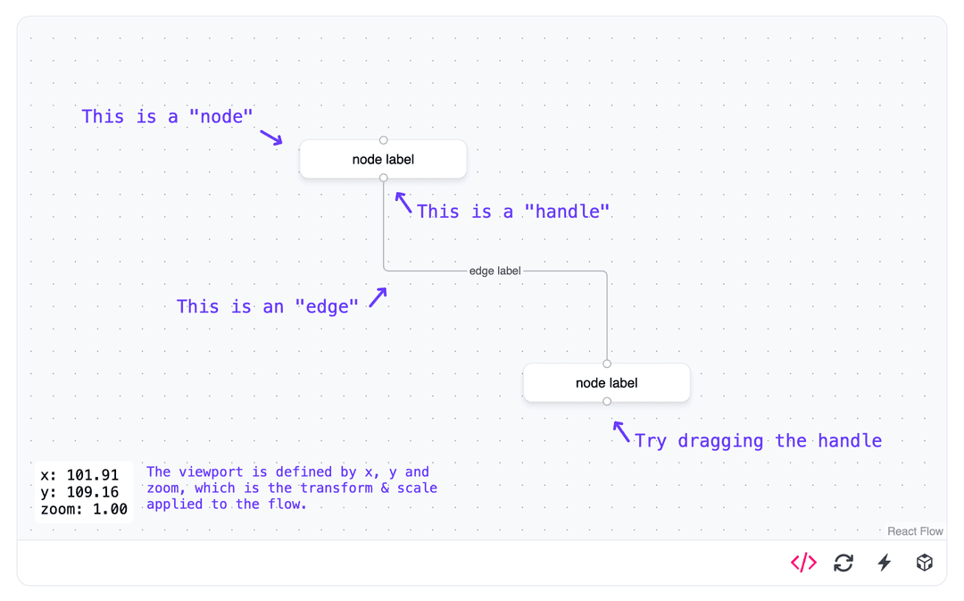 Learn section rework - React Flow