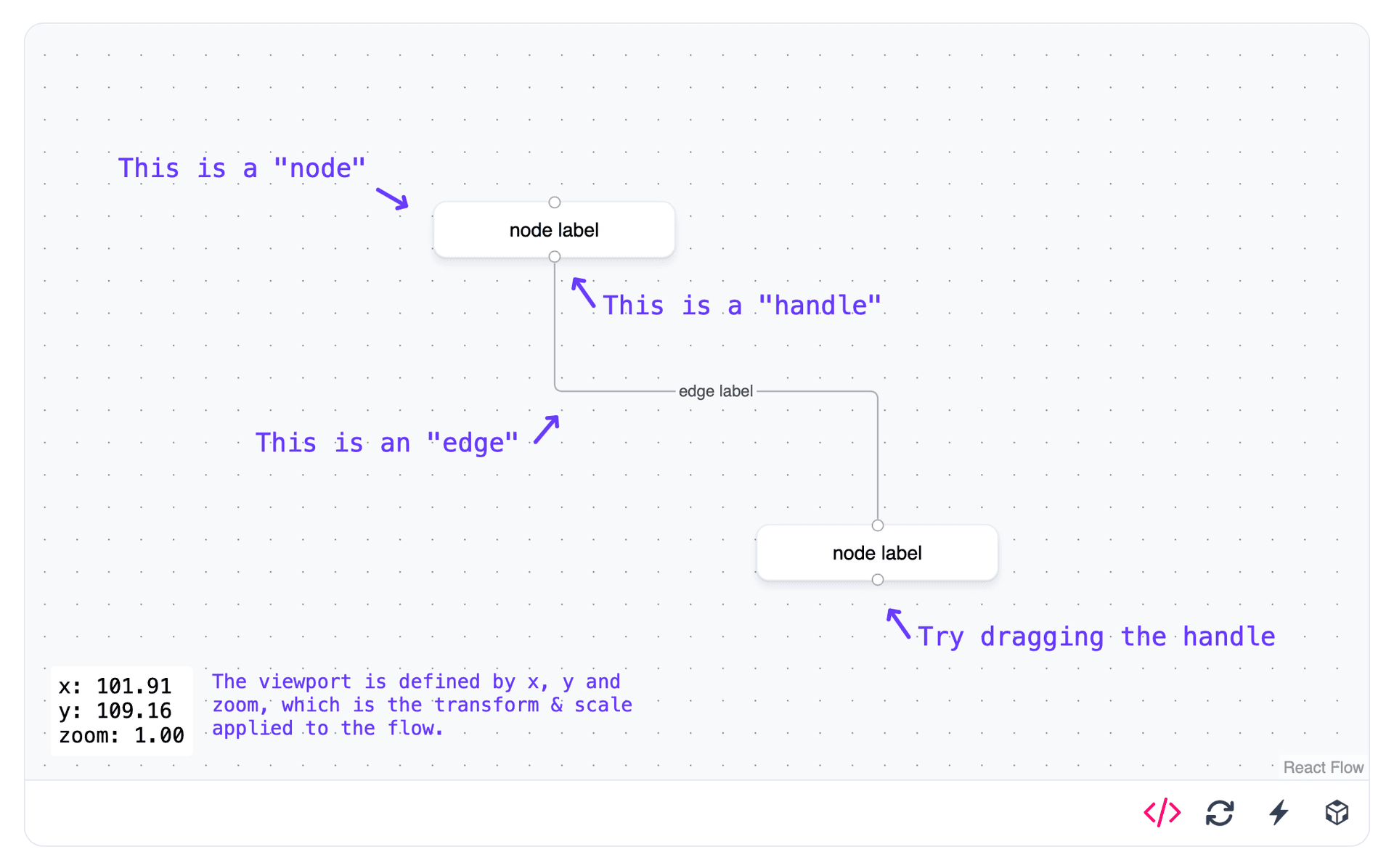 What's new? - React Flow