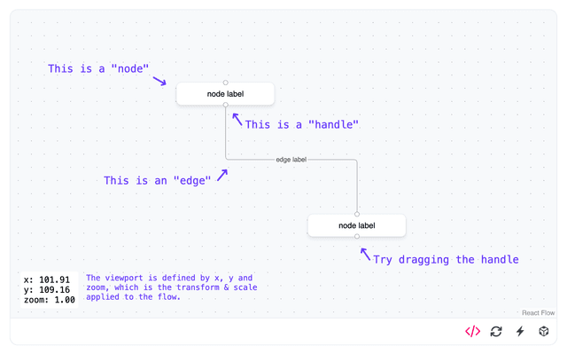 Learn section rework - React Flow