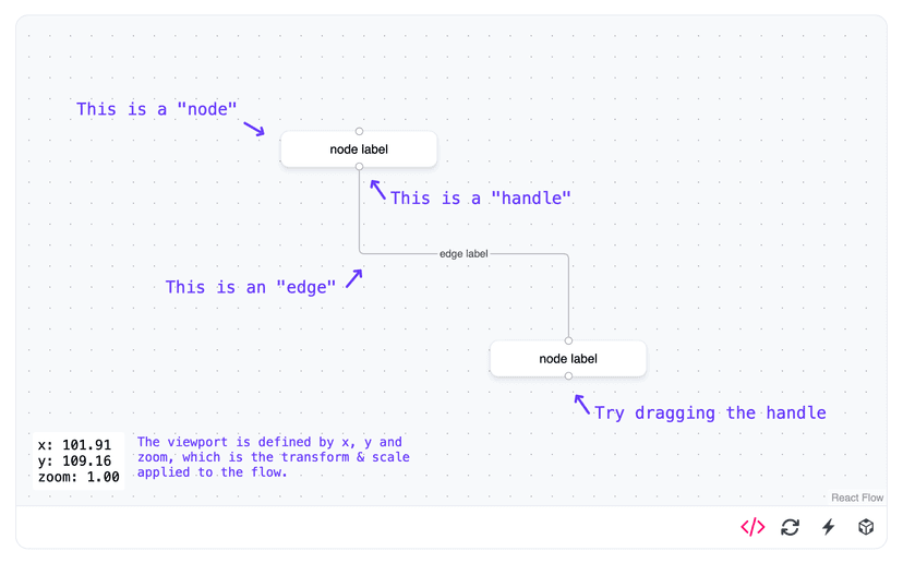 Learn section rework - React Flow
