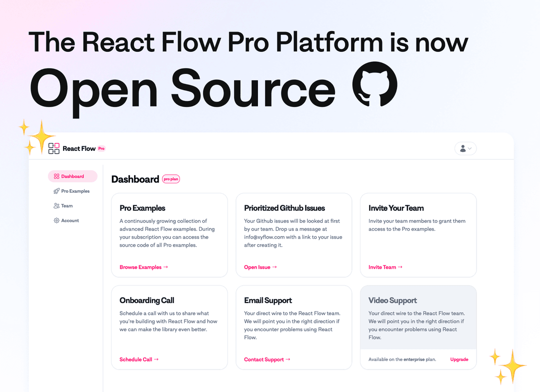 What's new? - React Flow