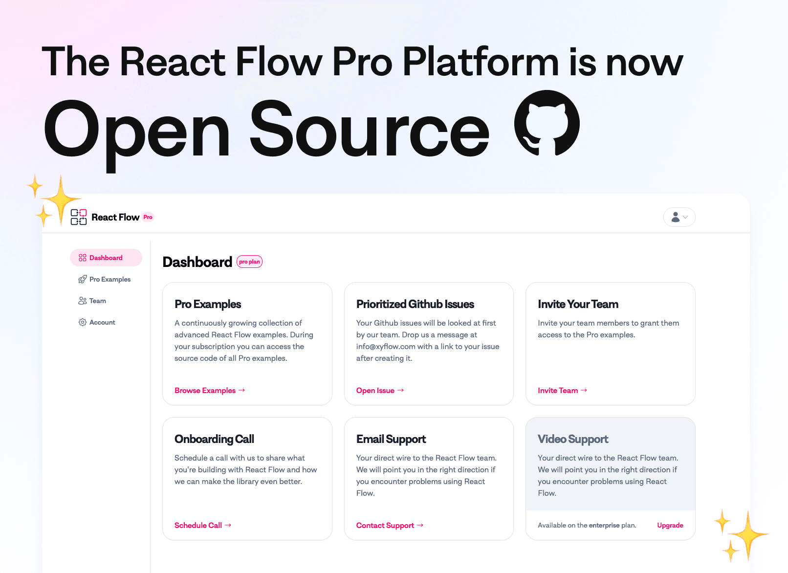 React Flow – React Flow