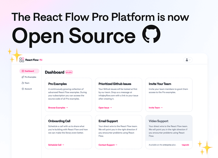 React Flow – React Flow